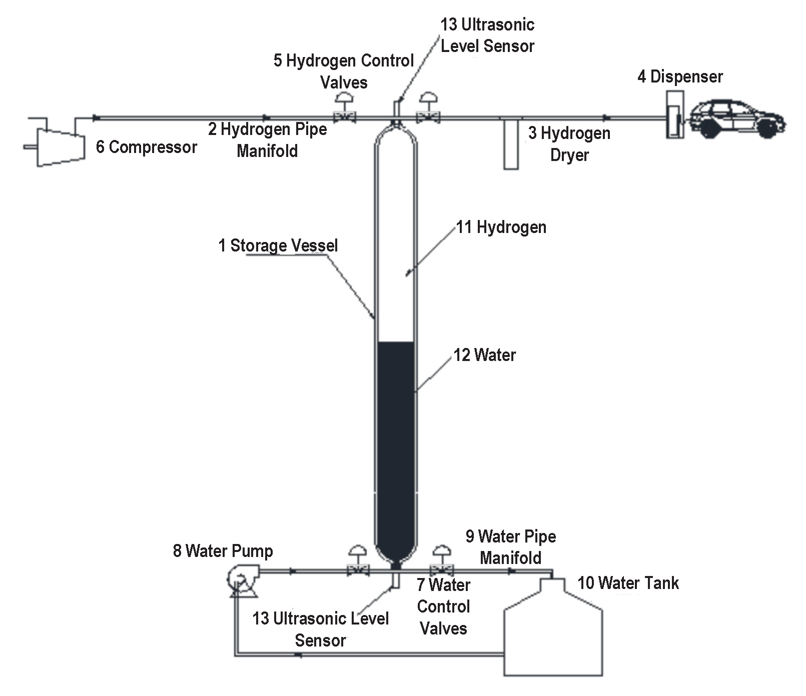Hydrogen Active Storage – Verdicel